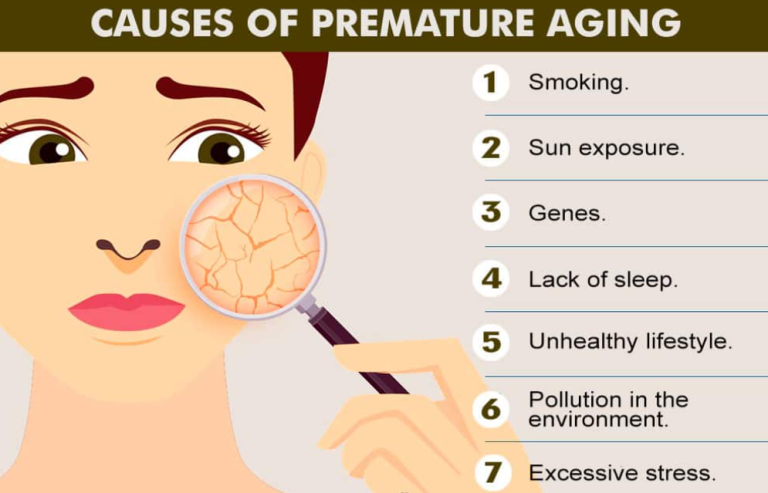 Premature Aging - SkinRX Aesthetic Clinic PTY (LTD)