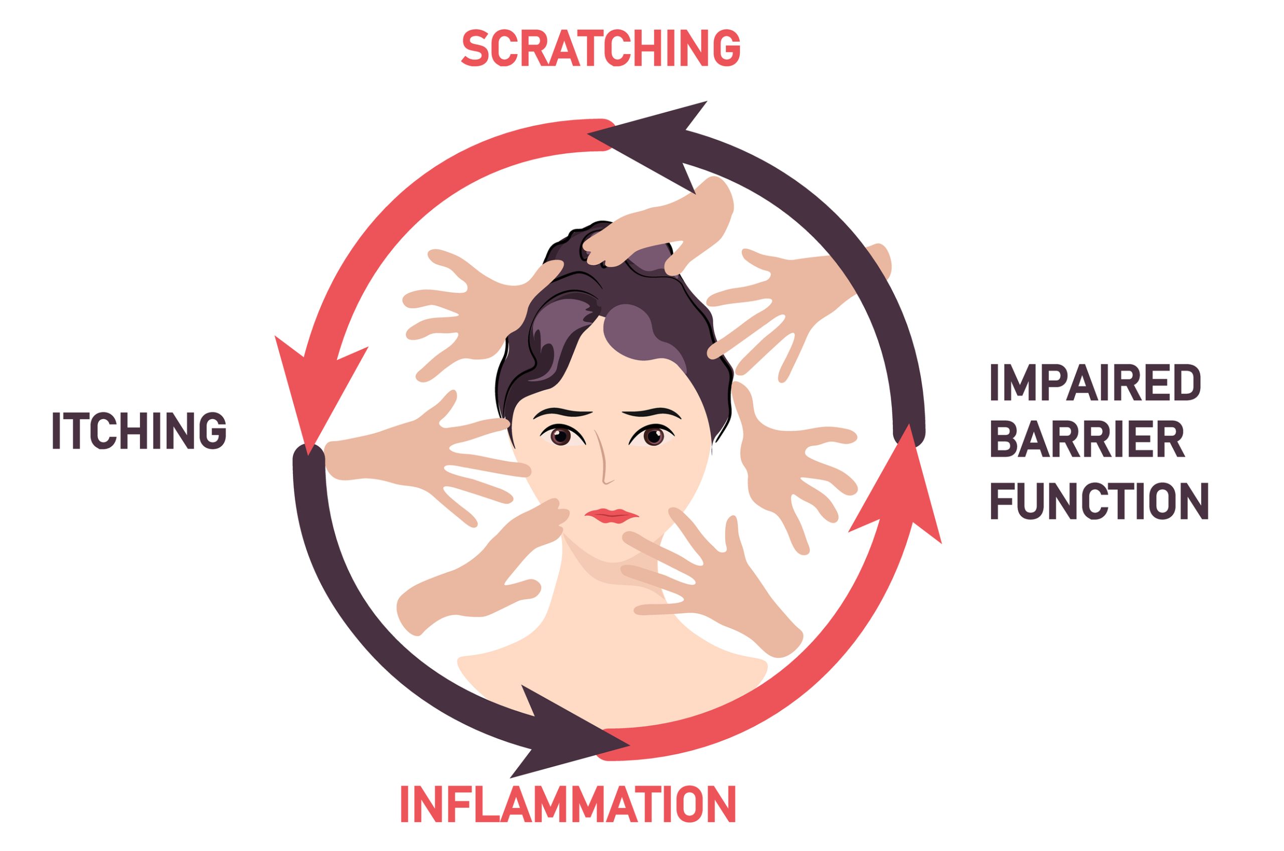 Dry and Sensitive Skin - SkinRX Aesthetic Clinic PTY (LTD)